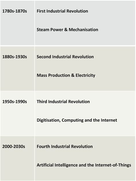 History And Rise Of Artificial Intelligence Springer Nature Link
