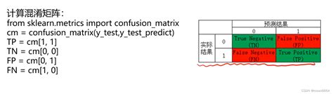 模型评价与优化——机器学习笔记（七）机器学习线性模型的优化和评价 Csdn博客
