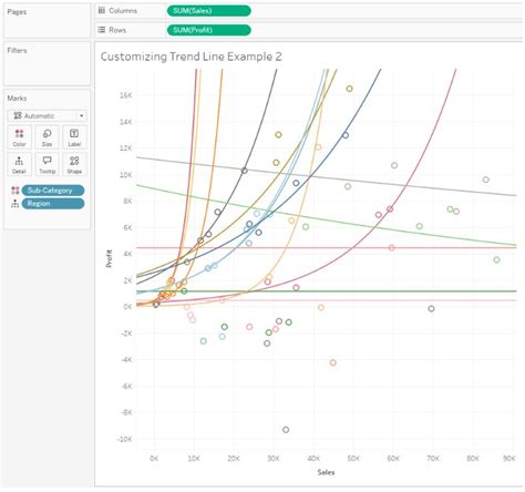 Trend Lines In Tableau Definition Types How To Add And Edit