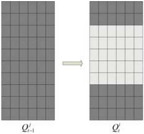 fig l flow diagram of the proposed eva algorithm the algorithm