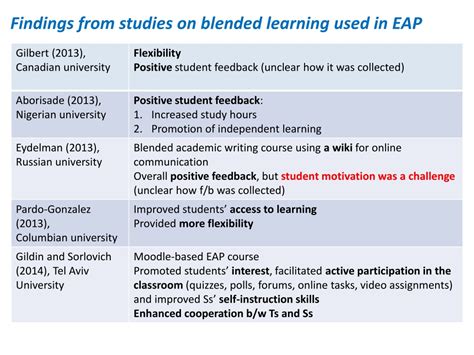 Ppt Teaching Cohesion In Written Eap Discourse Through Blended Learning Powerpoint