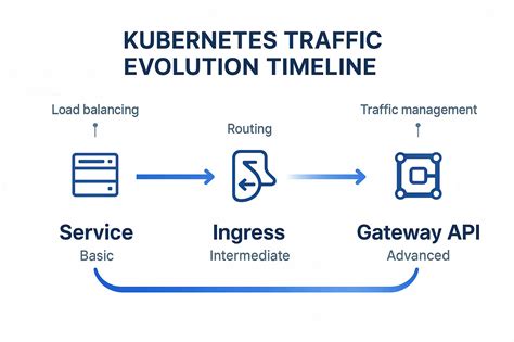 How To Resolve Nginx Reverse Proxy Dns Issues By Usama Malik Medium Devopsdev