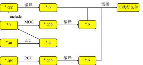 Ubuntu下用cmake编译qt5（保姆级教程）ubuntu Qt Cmake Csdn博客