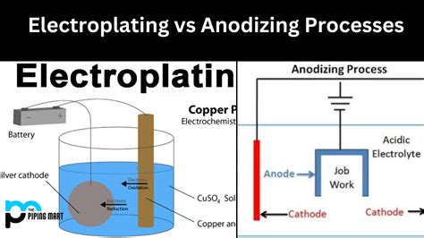 Electroplating
