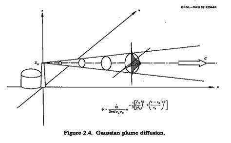 Ne 581 Radiation Protection Osu Extended Campus Oregon State