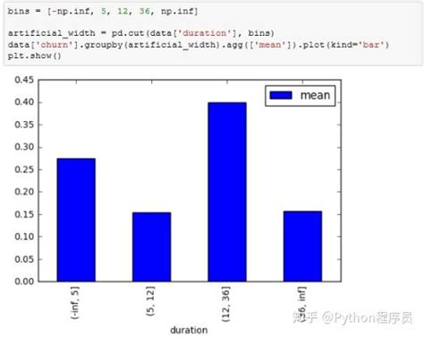 Python数据科学全栈技术详解 特征工程 知乎