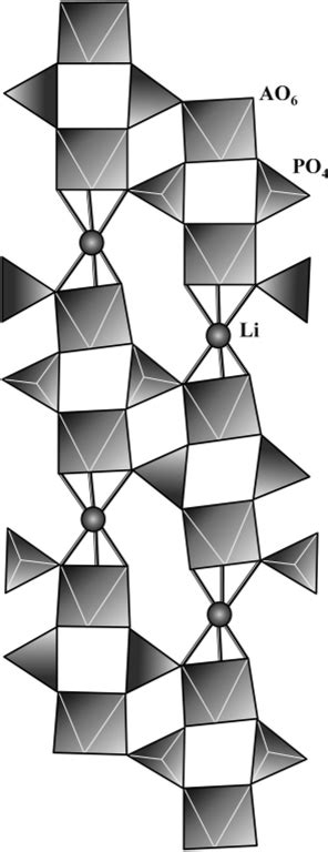 Inorganic Li Ion Conductors