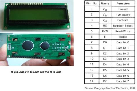 Lcd Panel Pinouts Diagram Lcd Display X