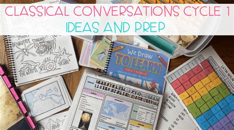 Classical Conversations Cycle 1 Artofit