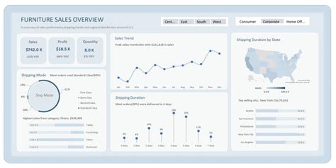 Exceldashboard Dataanalytics Datavisualization Learninginpublic