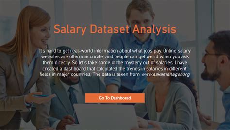 Github Masudsajidsalary Dataset Analysis Analyzing The Dataset Of