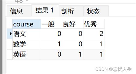 group by的基本用法 group by用法 CSDN博客
