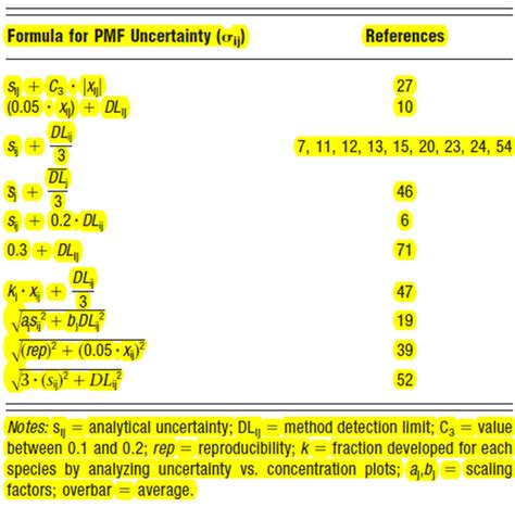 Us Epa Pmf 모델 기본 사용법 Pmf 모델 소개 Kjts Blog