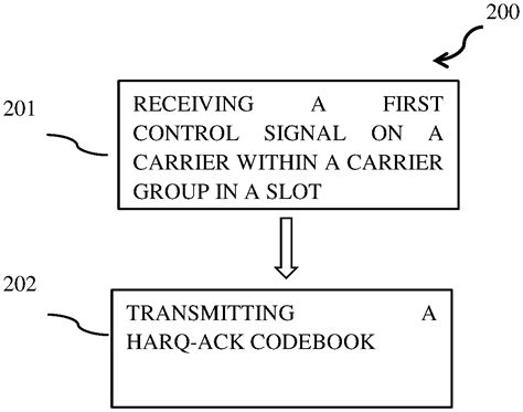 Method And Apparatus For Determining A Harq Ack Codebook For Carrier Aggregation Lei Haipeng