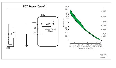 How To Test Coolant Temp Sensor Wiring At Carl Moran Blog
