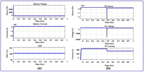 An Intensified Marine Predator Algorithm Mpa For Designing A Solar Powered Bldc Motor Used In