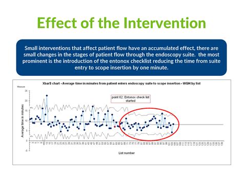 Endoscopy Projects — Lothian Quality