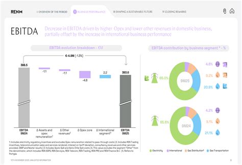 Ren 9m25 Presentation Slides Net Profit Surges 234 Despite Ebitda