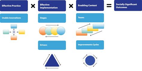 Effective Implementation North Dakotas Multi Tier System Of Supports