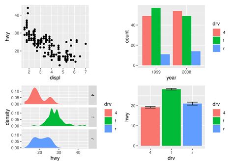 9 Arranging Plots Ggplot2 Elegant Graphics For Data Analysis 3e