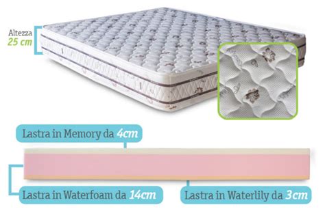 Misure Materassi Quali Sono Le Dimensioni Standard