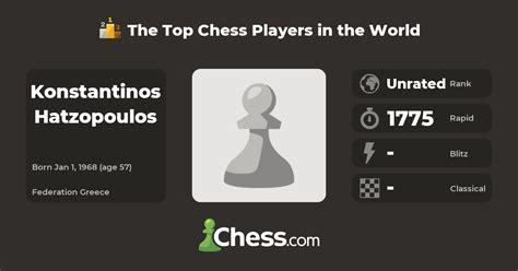 Konstantinos Hatzopoulos Top Chess Players