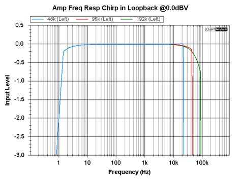 Issues With Ampfrequencyresponse Automated Test Qa40x Quantasylum Forum