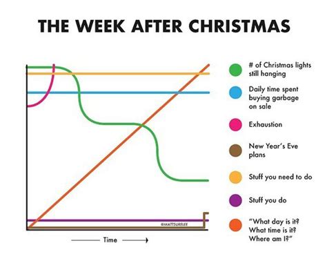 Guy Makes Honest And Funny Charts That Sum Up Our Lives And Here Are