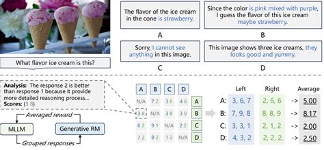 Generative Rlhf V Learning Principles From Multi Modal Human Preference