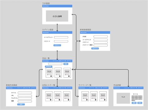 Github Ooooose Php Portfolio
