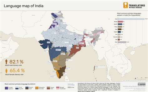 India Language Map Pdf