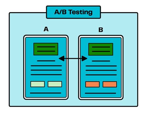 Dataanalytics Dataanalyst Abtesting Portfolioproject Datadriven