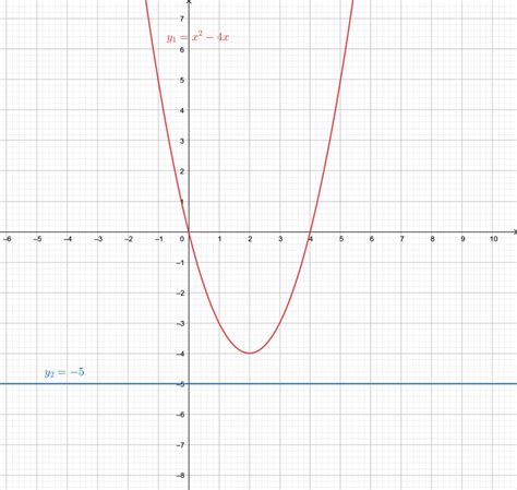 Geogebra Export 12 — Postimages