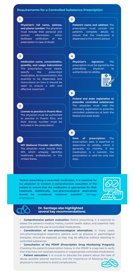 Requirements For A Controlled Substance Prescription And The Use Of The