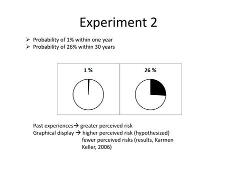 Ppt Interpretation Of Risk Communication Using Affect And Availability Heuristics Powerpoint