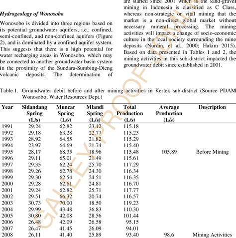 Schlumberger Array Configuration Modified From Telford 1976 Download Scientific Diagram
