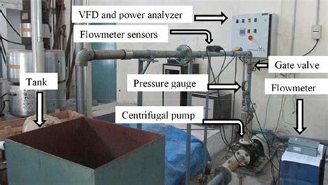 Pump Experiment Test Setup Download Scientific Diagram
