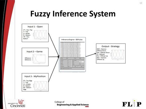 fuzzy time critical spatio temporal fuzz test project 3 ppt download