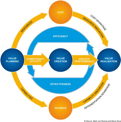 Value Based Marketing Marketing Agency