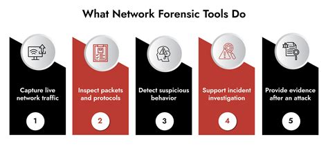 What Tools Do Forensic Psychologists Use