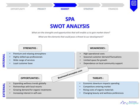 Swot Analysis For Spas Enhancing Wellness Services And Client Satisfaction