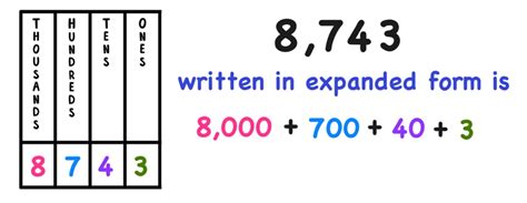 Expanded Form Numbers