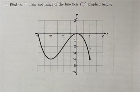 Solved 5 Find The Domain And Range Of The Function Fx
