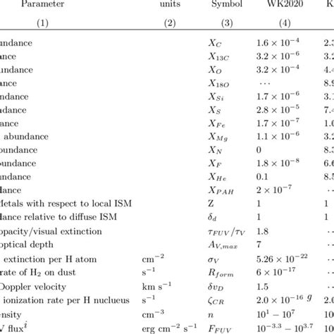 Example Parameters Of Pdr Models Download Scientific Diagram