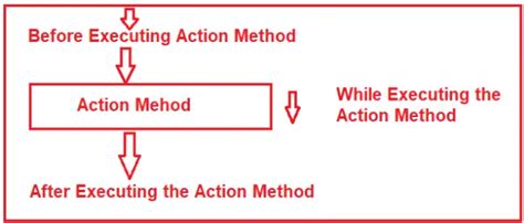 Filters In Asp Net Core Mvc Dot Net Tutorials