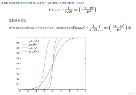 激活函数elu、gelu、swish、silu、sigmoid gelu silu csdn博客