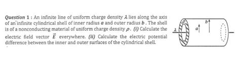 solved question 1 an infinite line of uniform charge