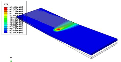 Laser Bending Process In The Abaqus Abaqus Tutorials