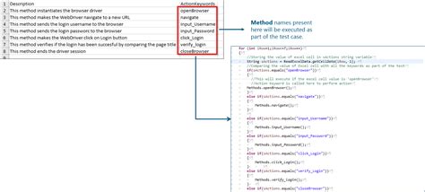 How To Create Framework In Selenium Code Exle