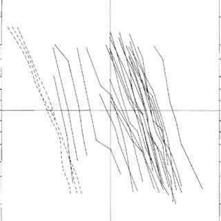 Fig JI Log Probability Plot Of Download Scientific Diagram